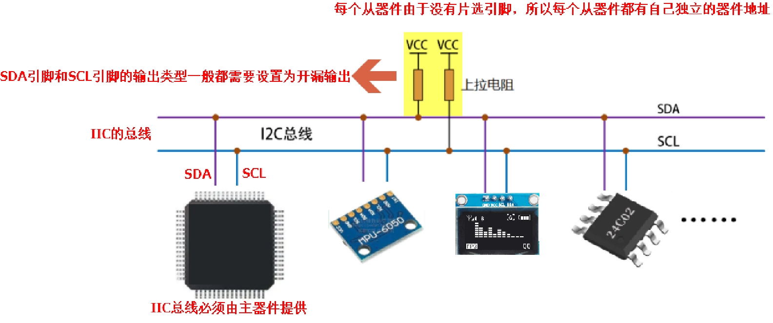 IIC protocol | Blog of LeanderPeng
